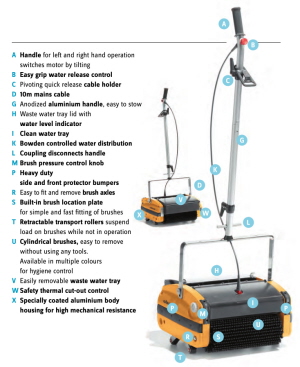 Rotowash Cylindrical Brush Scrubber