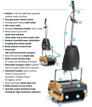 Rotowash R30 Cylindrical Scrubbing Machine 300mm